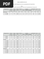 Tabel Angka Kecukupan Gizi (AKG) Indonesia Kementrian Kesehatan, 2019 | PDF
