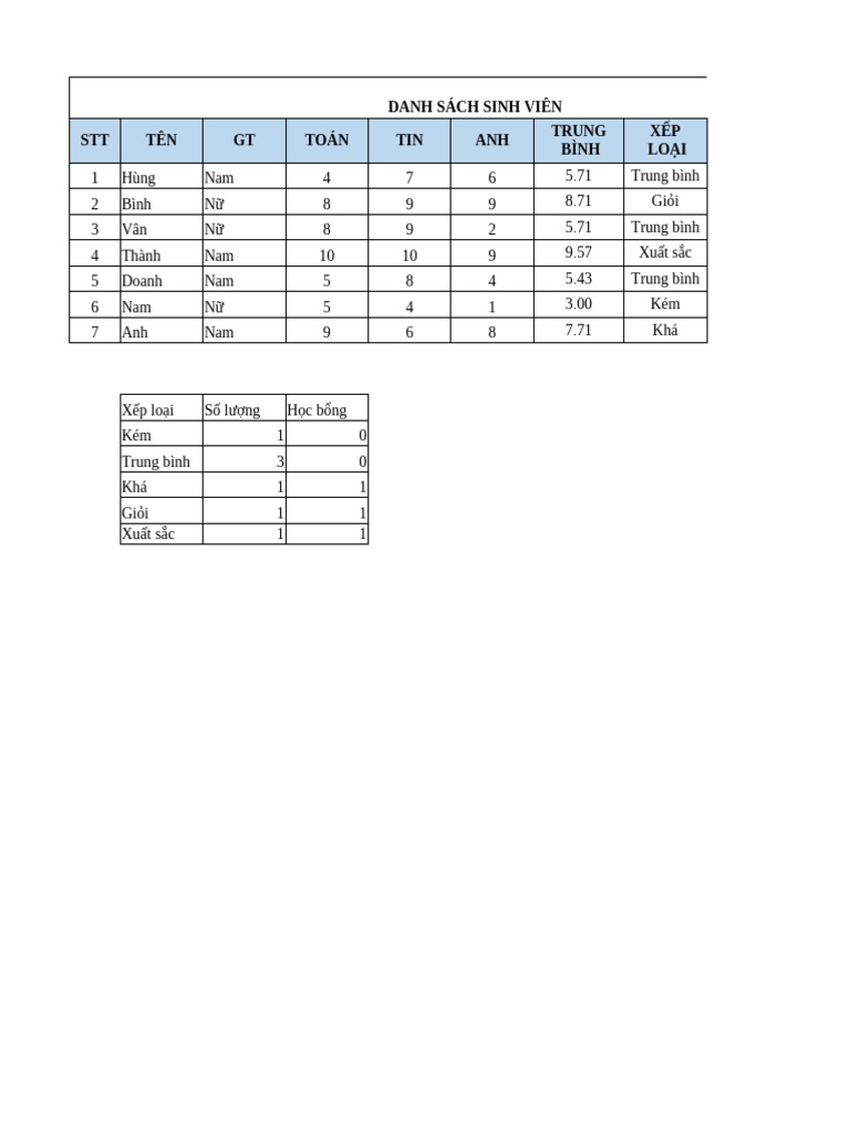 BTTH - Kiều Thị Thanh Hiền - 237140210022 | PDF