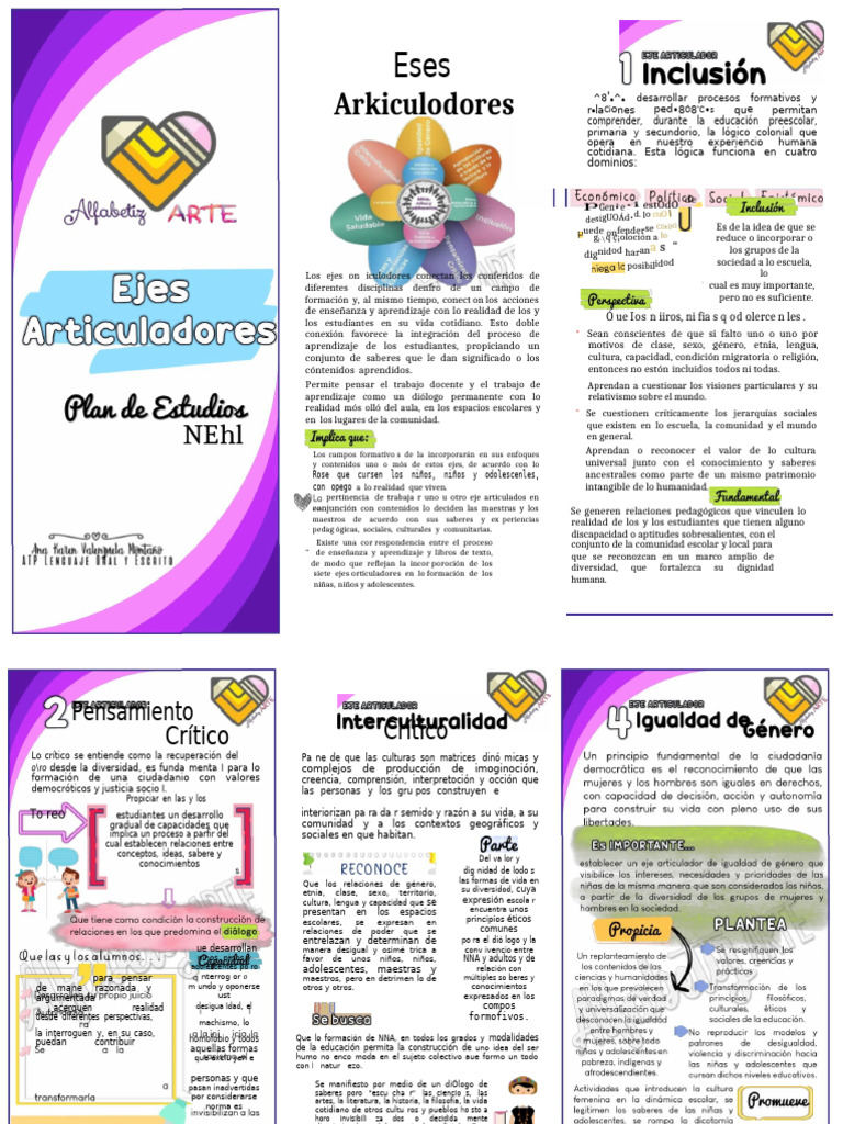 Llaveros Ejes Articuladores | PDF | Enseñando | Aprendizaje