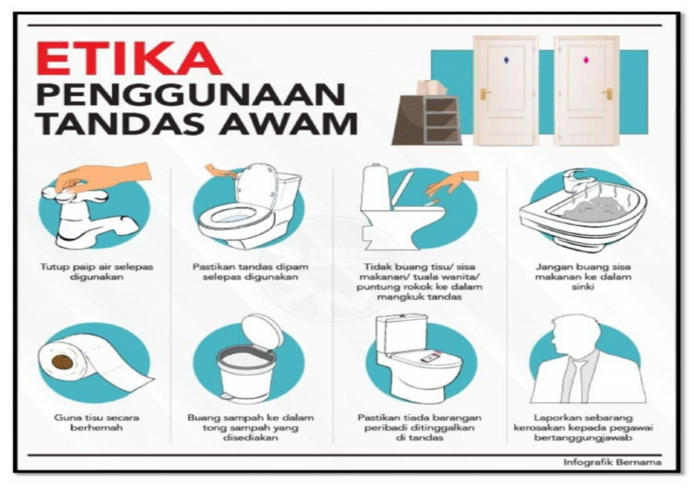 Etika Guna Tandas | PDF