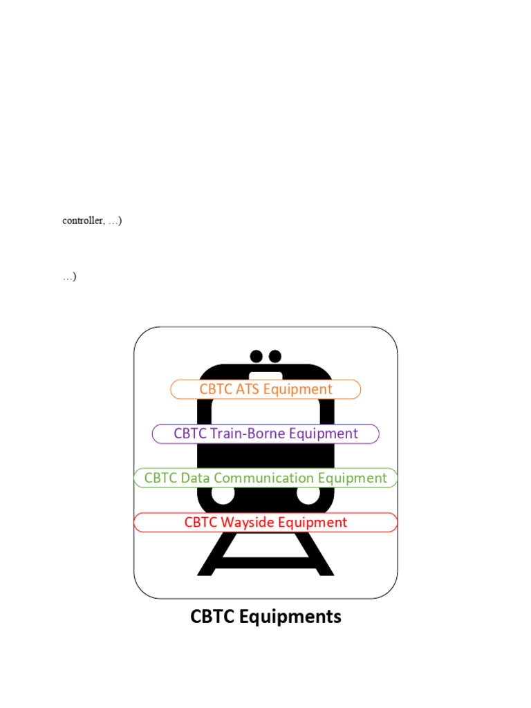 CBTC 1721725473 | PDF