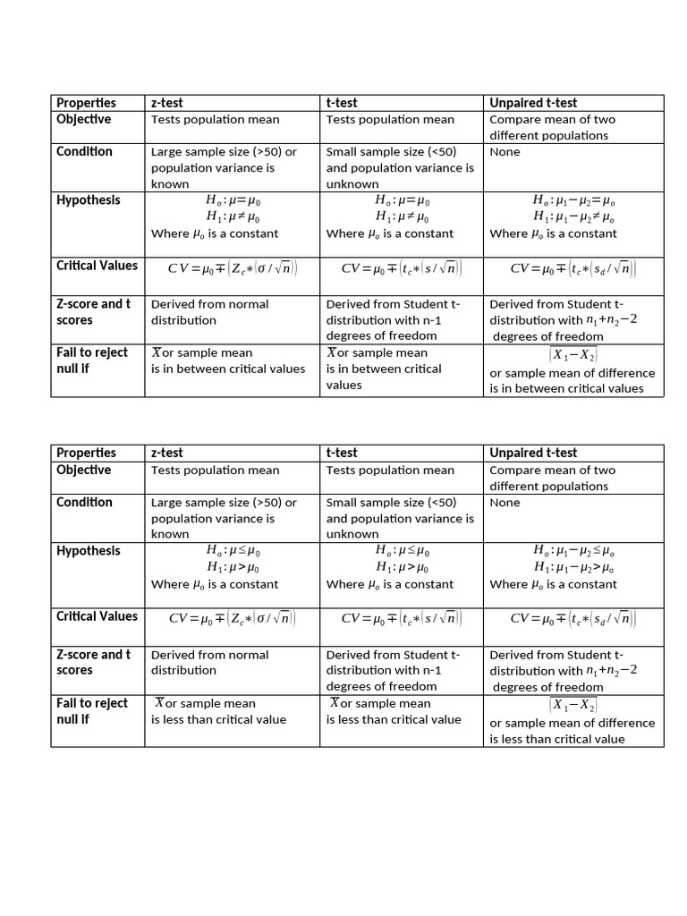 critical-value-table-pdf-student-s-t-test-statistics