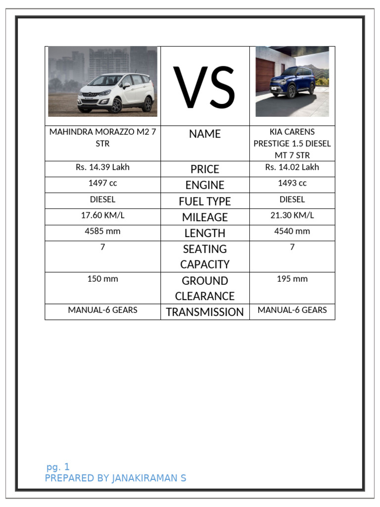 CAR COMPARISON | PDF