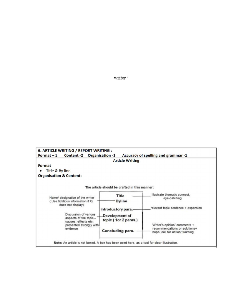 Article Writing Task Sheet | PDF | Behavioural Sciences | Community