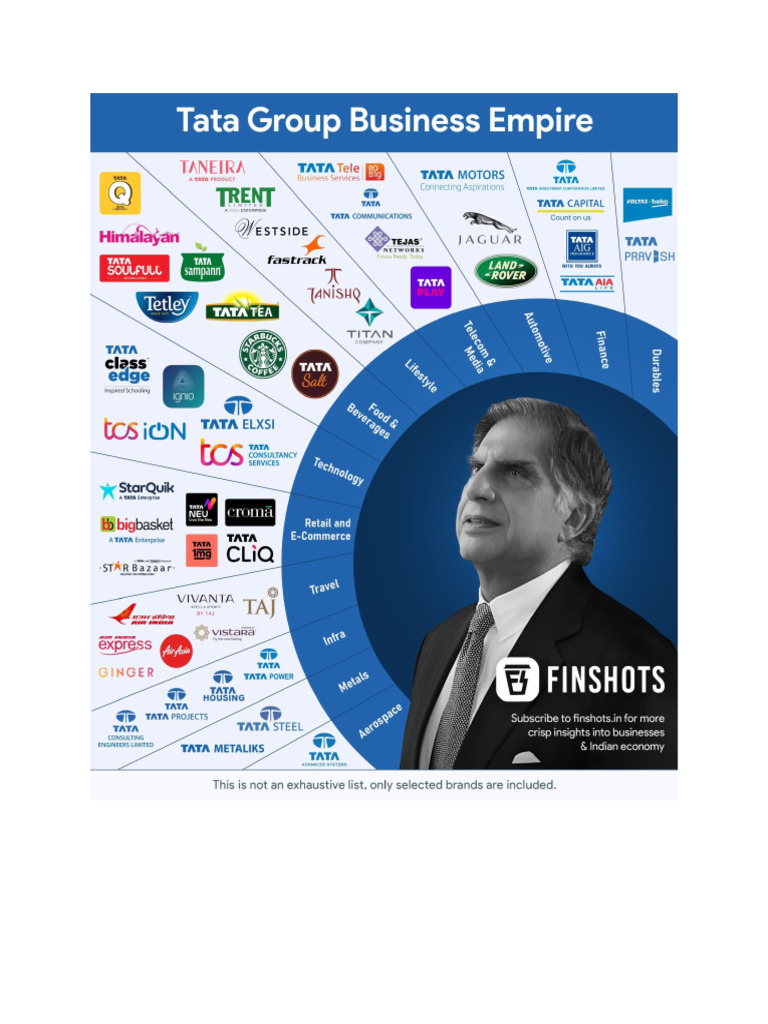 Tata Group Companies | PDF