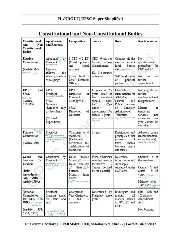 Constitutional and Non-Constitutional Bodies | PDF | Public Law | Justice