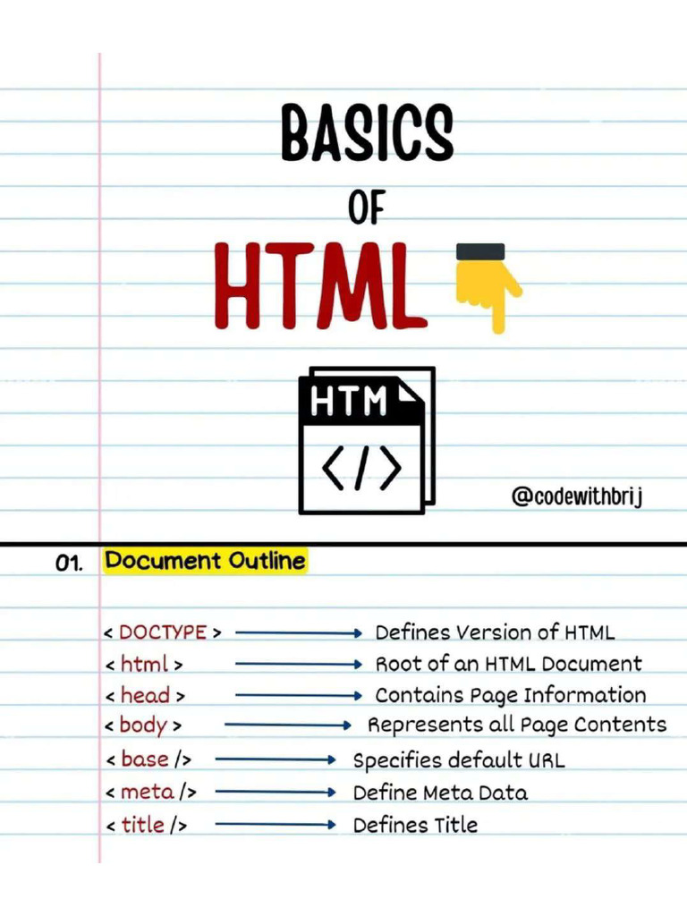 Basics of HTML | PDF