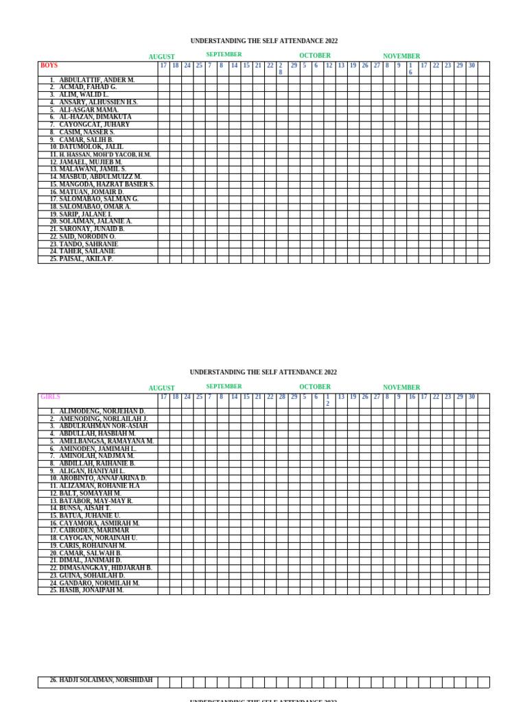 Understanding The Self Attendance | PDF