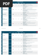 SNOW - Ticket Quality Criteria | PDF | Computing