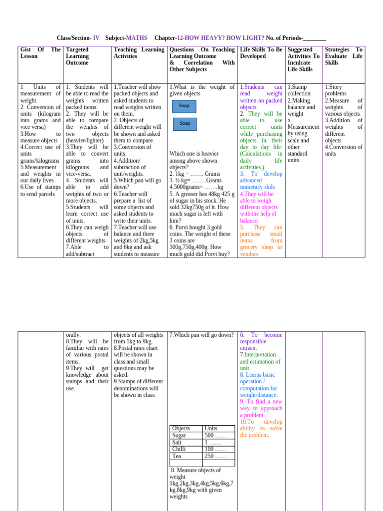 L 12 How Heavy How Light Class IV Maths KV Halwara No.1 Modified | PDF | Weight | Measurement