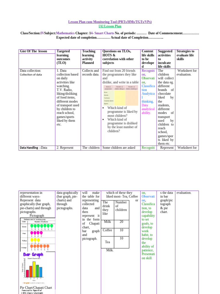 Class 4 Maths: Smart Charts Lesson Plan | PDF | Learning | Cognition