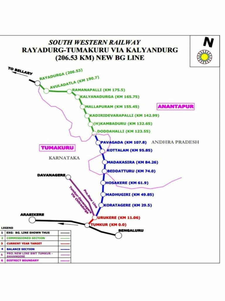 SWR New Projects | PDF