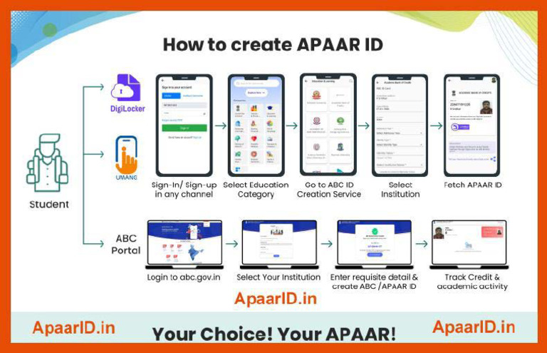 How To Create Apaar Id (ABC) | PDF