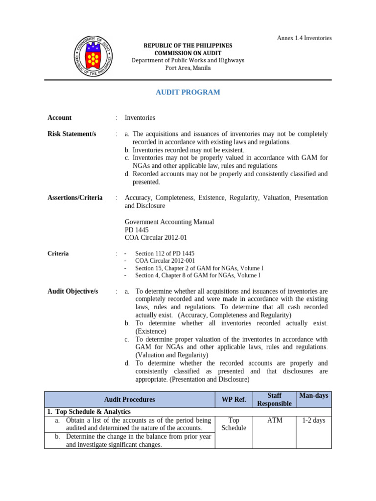 Annex 1.4 Audit Program - INVENTORIES | PDF | Audit | Inventory