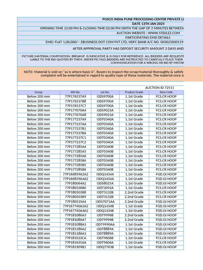 PACKING_LIST_POSCO_IPPC_DT_13TH_JAN_2025 | PDF | Auction | Pricing