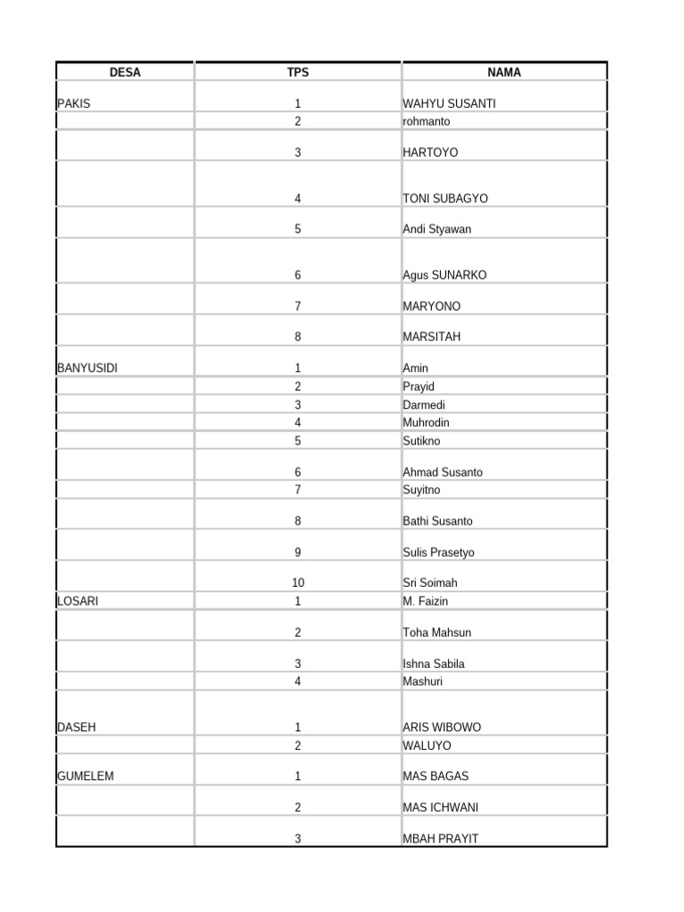 Data Mentah Pakis | PDF