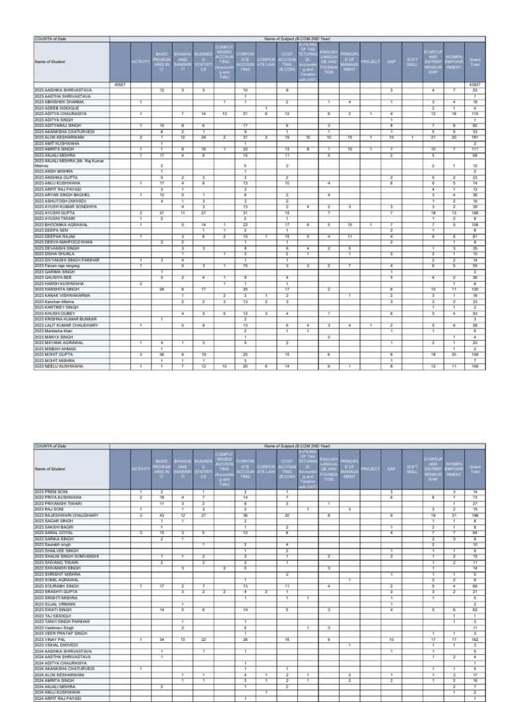 B.COM 2nd Year Student Activities Report | PDF