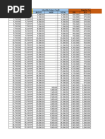 New SSS Table & Calculator 2025 Excel | PDF