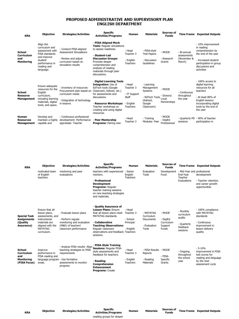 English Dept. PISA & Curriculum Plan | PDF | Teachers | Mentorship