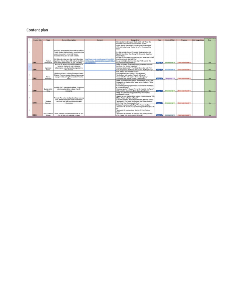 Content Plan | PDF