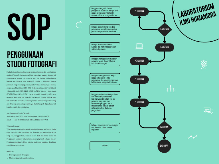 SOP Penggunaan Studio Fotografi | PDF