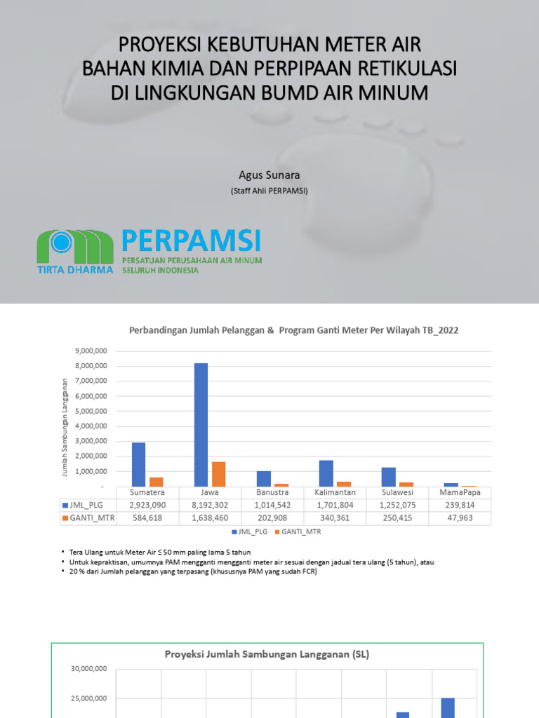 Bahan paparan Perpamsi | PDF