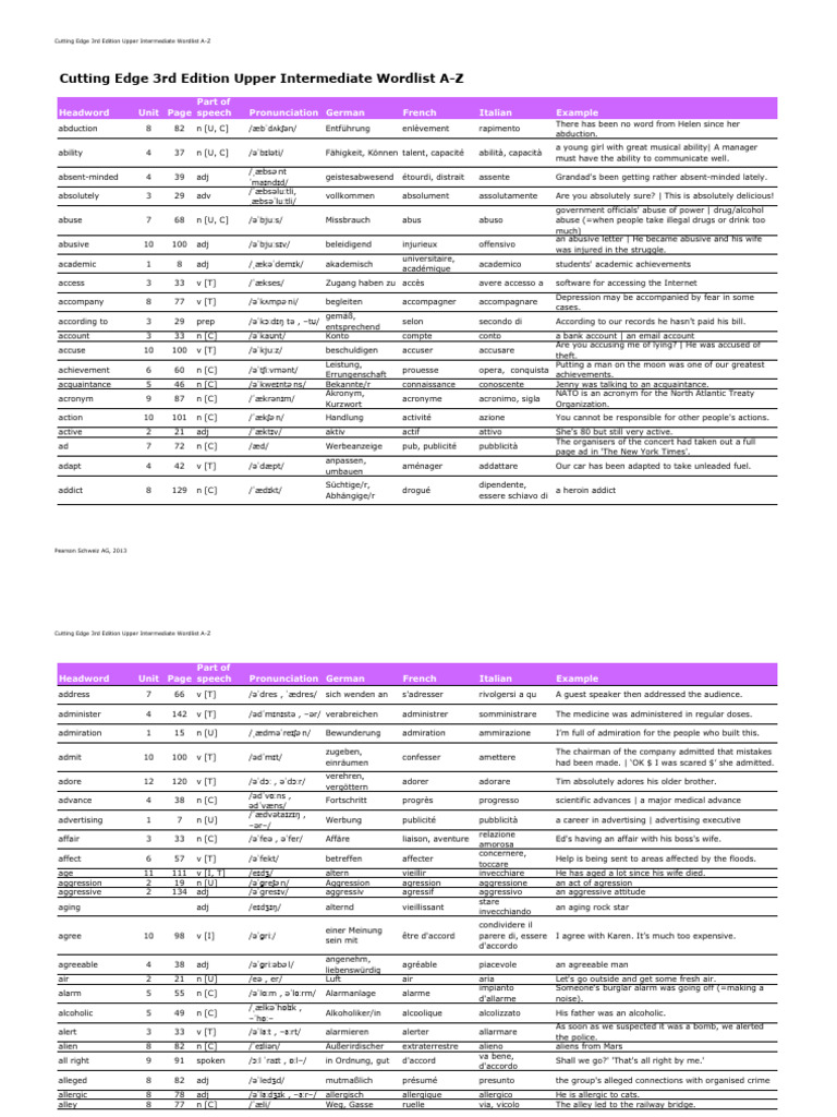 Cutting Edge Upper Intermediate Wordlist | PDF