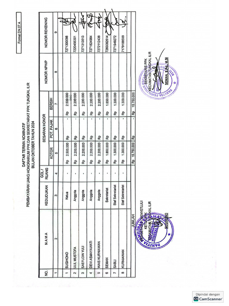 SPJ Honor Oktober PPK | PDF