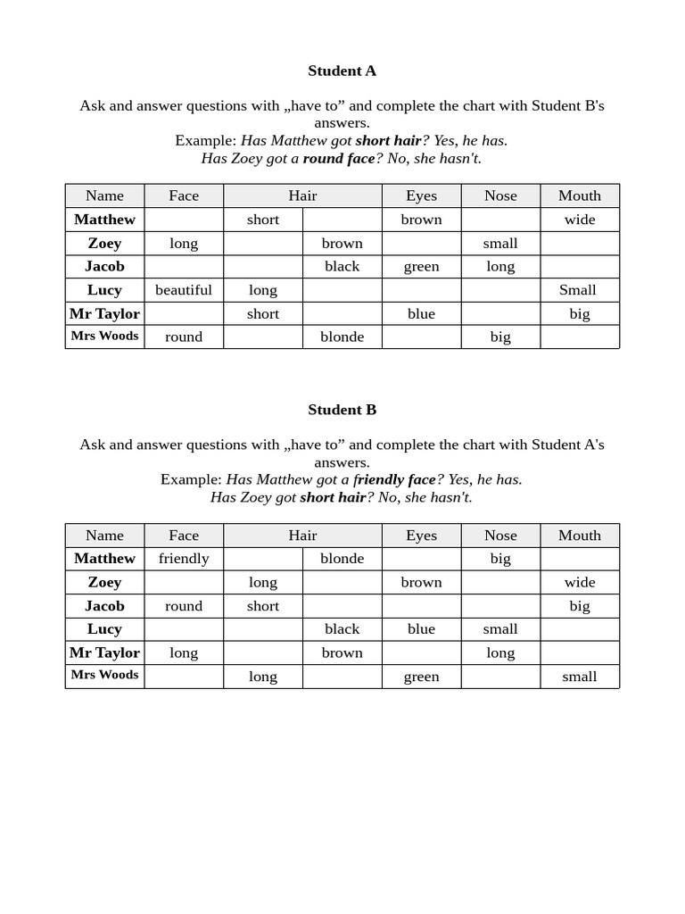 Have Got - Has Got - Table | PDF