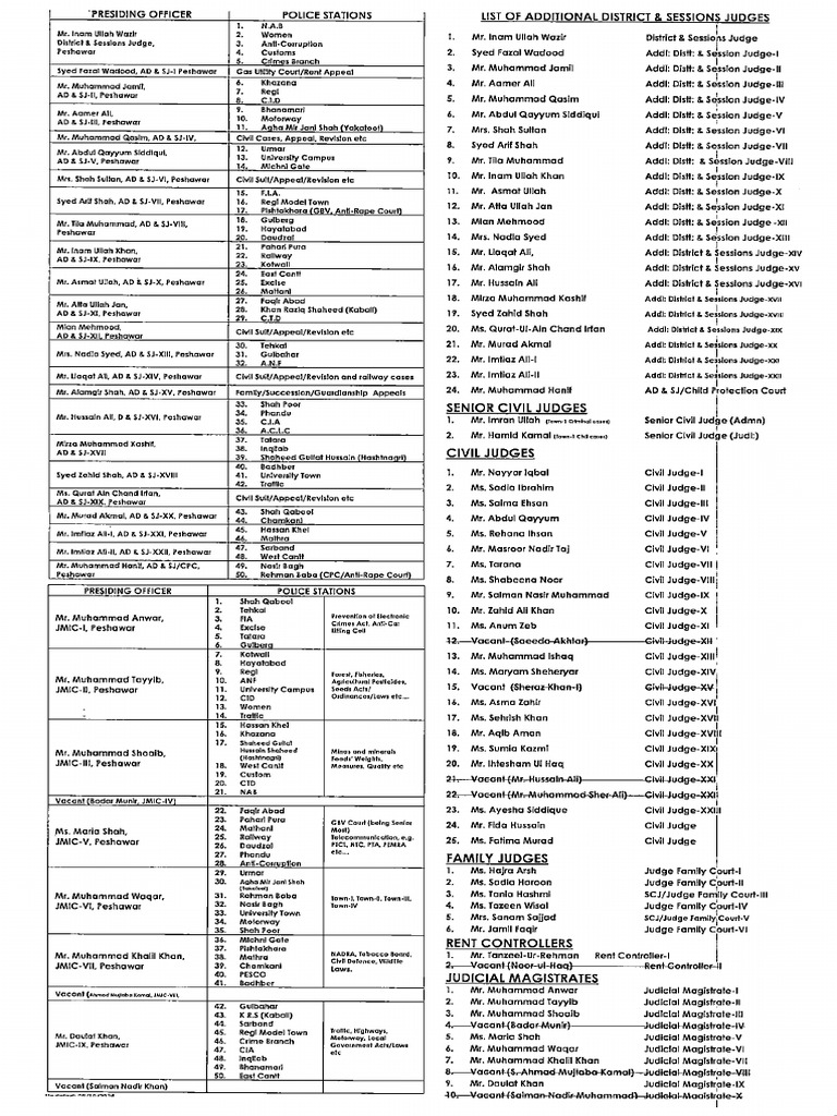 Updated Intercom and Police Stations List | PDF