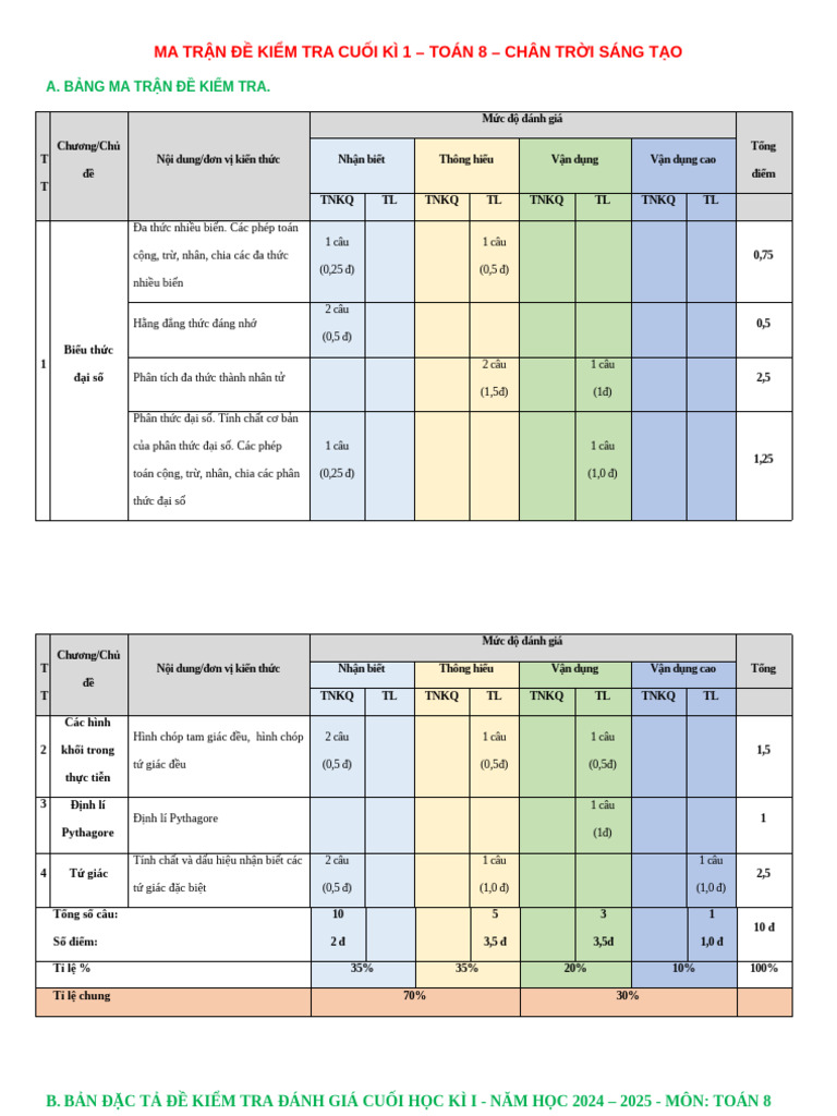 TTT_CUỐI KÌ TOÁN 8 HKI 24-25 | PDF