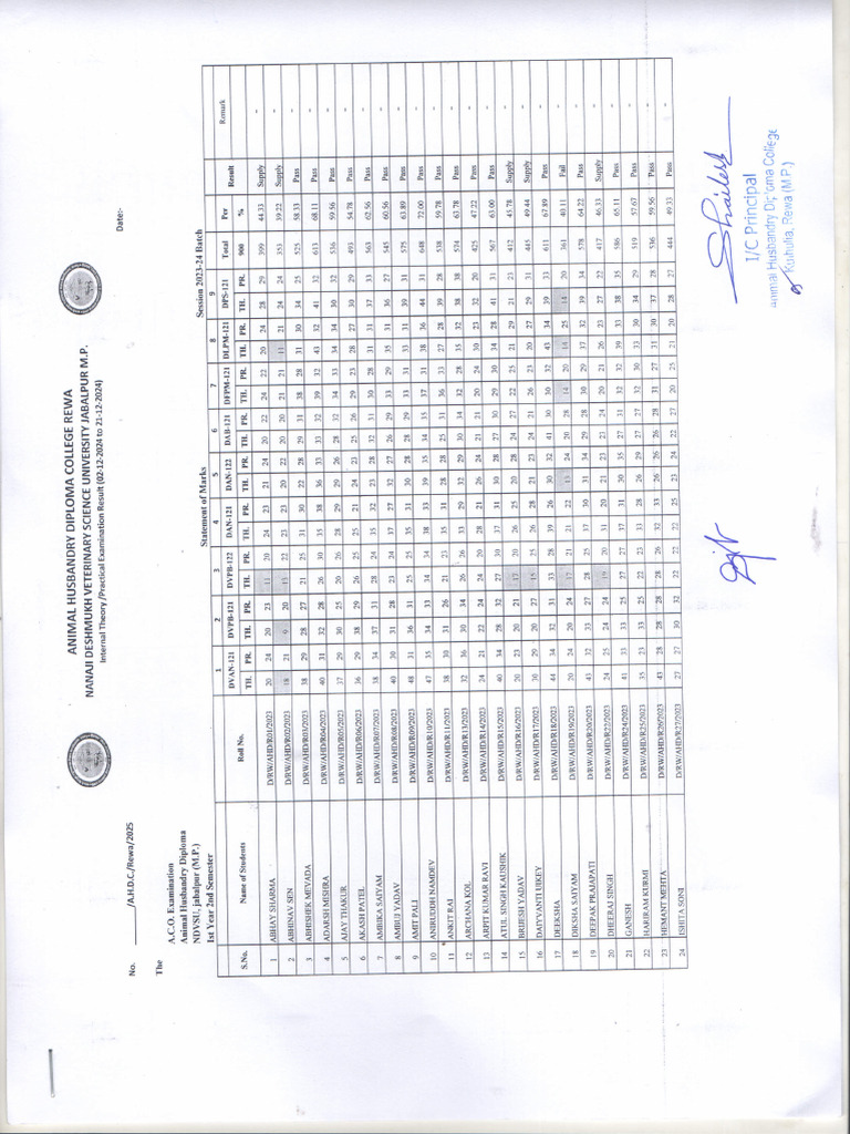Result of First Year Second Semester 2023-24 | PDF