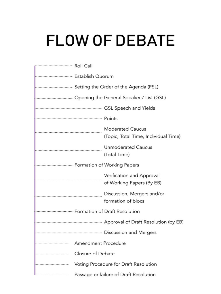 BBMUN Flow of Debate | PDF