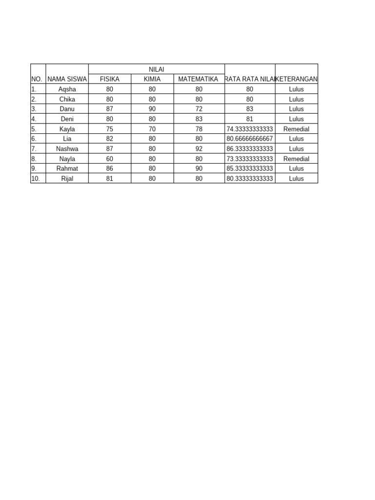 Salin Dari Abdul - Basith - Informatika | PDF