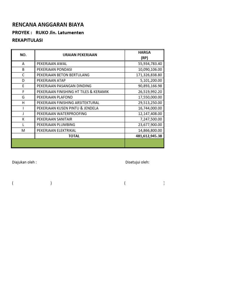 RAB RUKO 4 Lantai JL Latumenten R2 | PDF