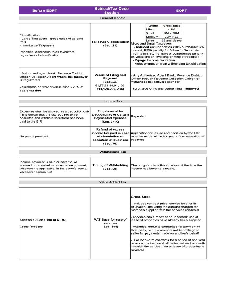 eopt---infographics | PDF | Value Added Tax | Invoice