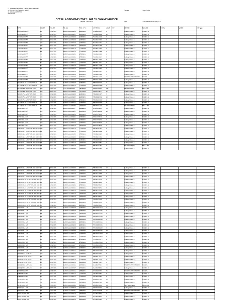 LaporanAgingInventoryUnitByEngineNumber H715 2024 12 31 | PDF