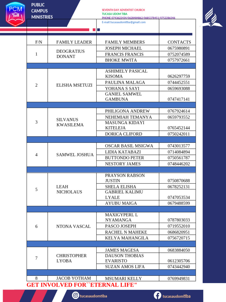 Tucasa Families. - 100108 | PDF | Jacob | Isaac