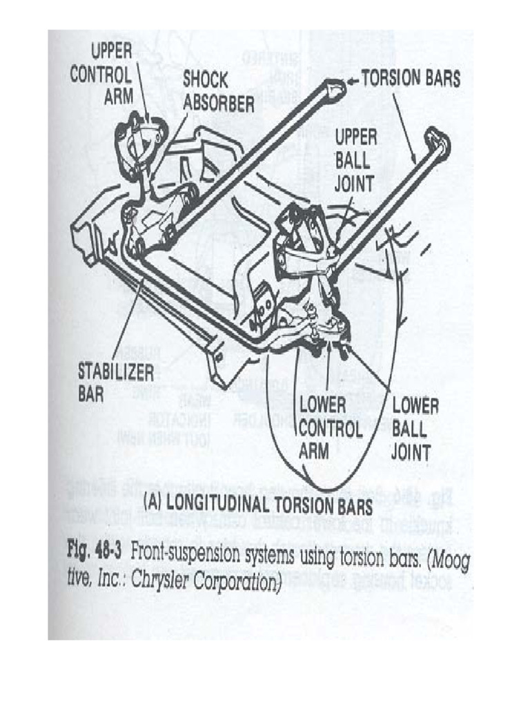 Automobile Basics Class2 | PDF