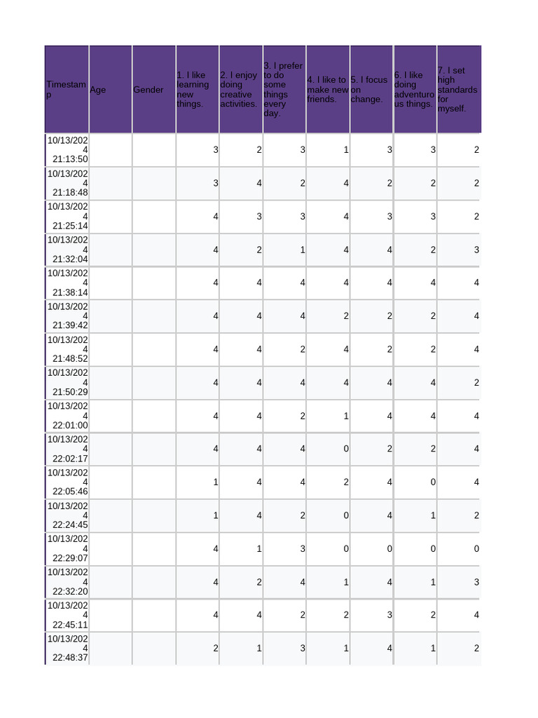 Personality Test ( 1234 ) | PDF | Psychology | Social Psychology