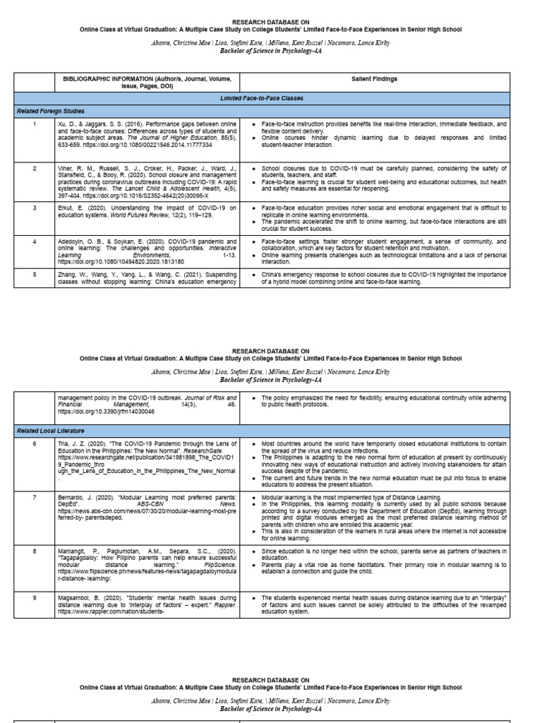 Related Literature Matrix-Database | PDF | Learning | Educational ...