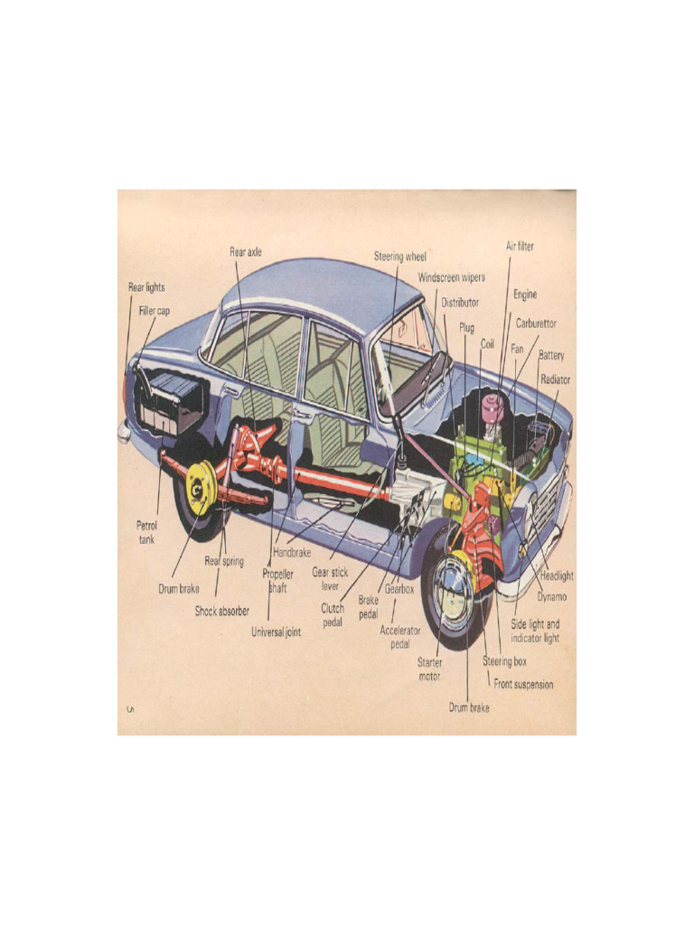 Automobile Basics Class1 | PDF