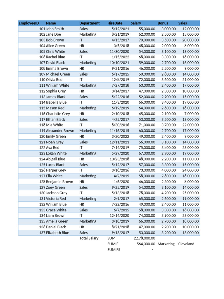 sample data 2 (1) | PDF