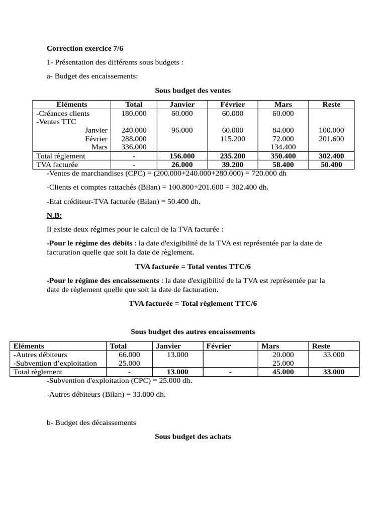 Budget prévisionnel et trésorerie 2019 | PDF | Bilan comptable | Taxe ...