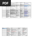 CLC Marketing Ventures Corp Profile | PDF | Art