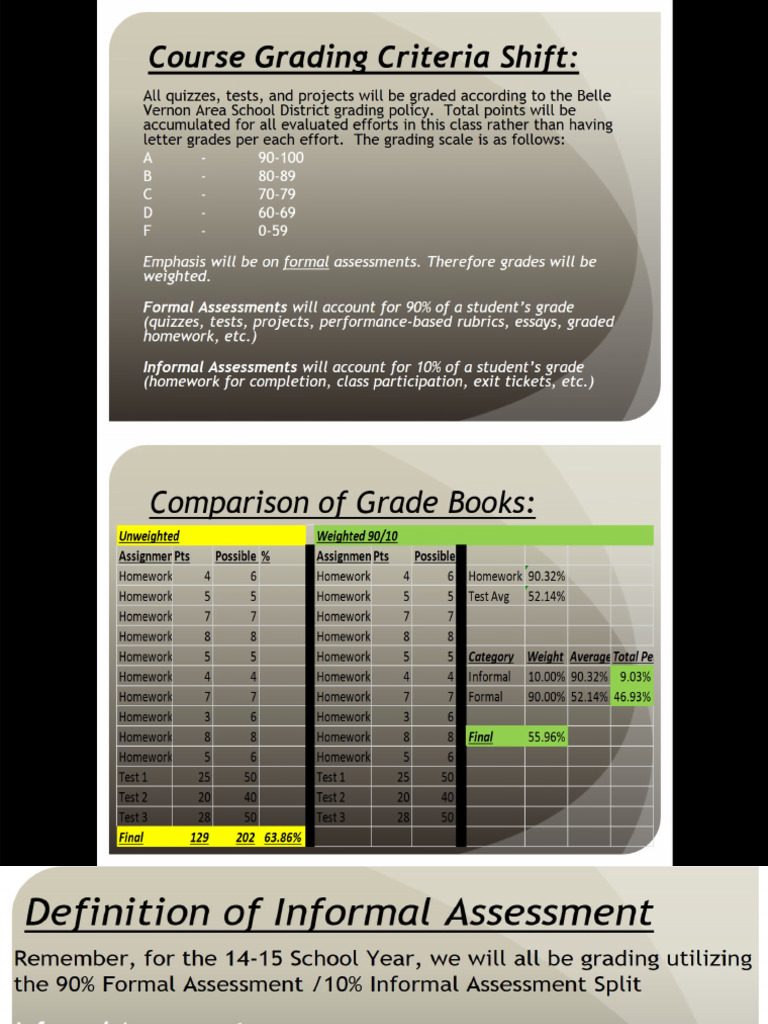 Informal and Formal Assessment | PDF
