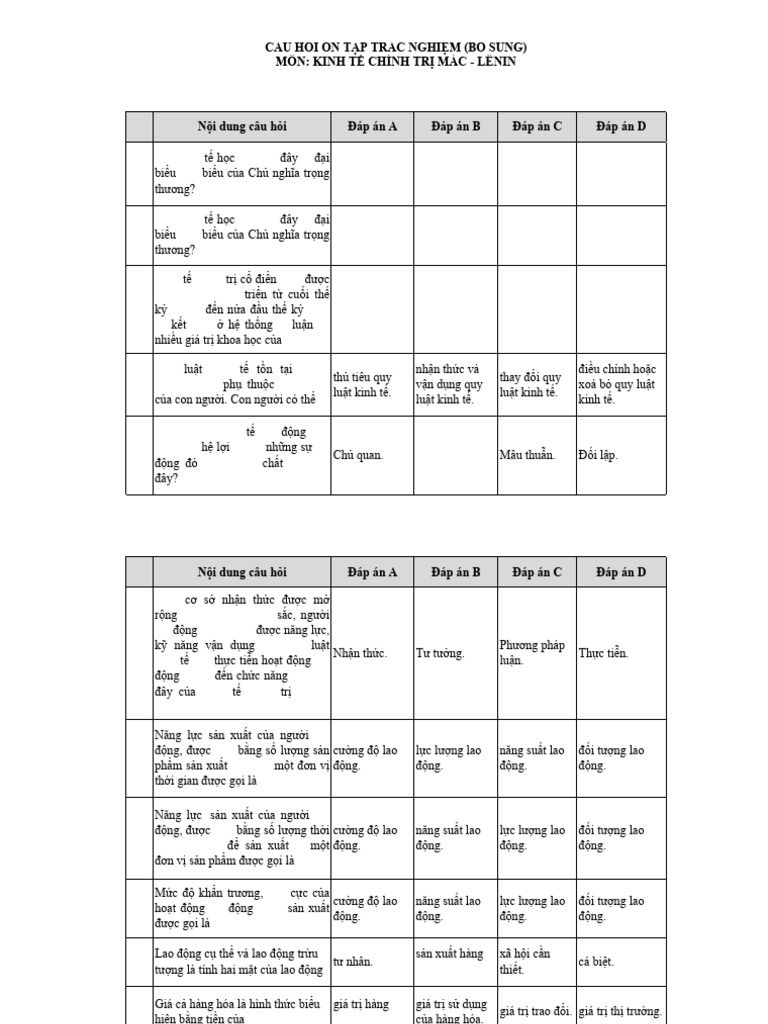 CÂU HỎI ÔN TẬP KTCT (BỔ SUNG) | PDF