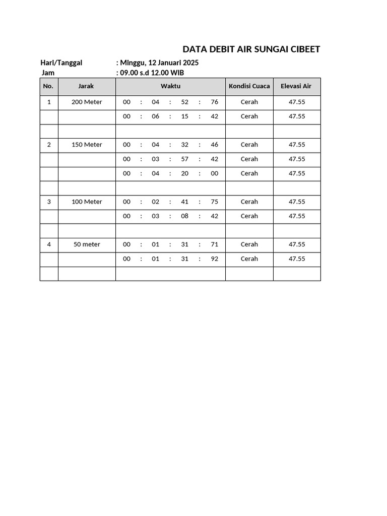 Data Debit Air Sungai Cibeet 2025 | PDF