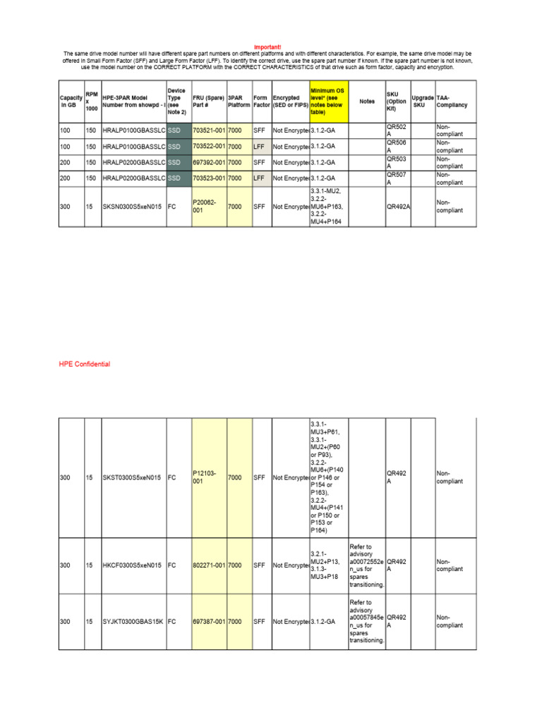 SSD SSD SSD SSD: Important! | PDF | Solid State Drive | Computer ...