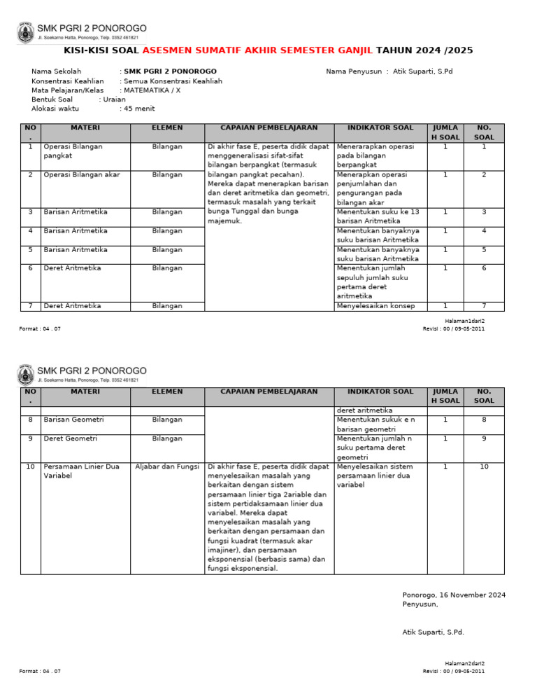 KISI-KISI SOAL Matik X ASAS GANJIL TH. 2024-2025 | PDF